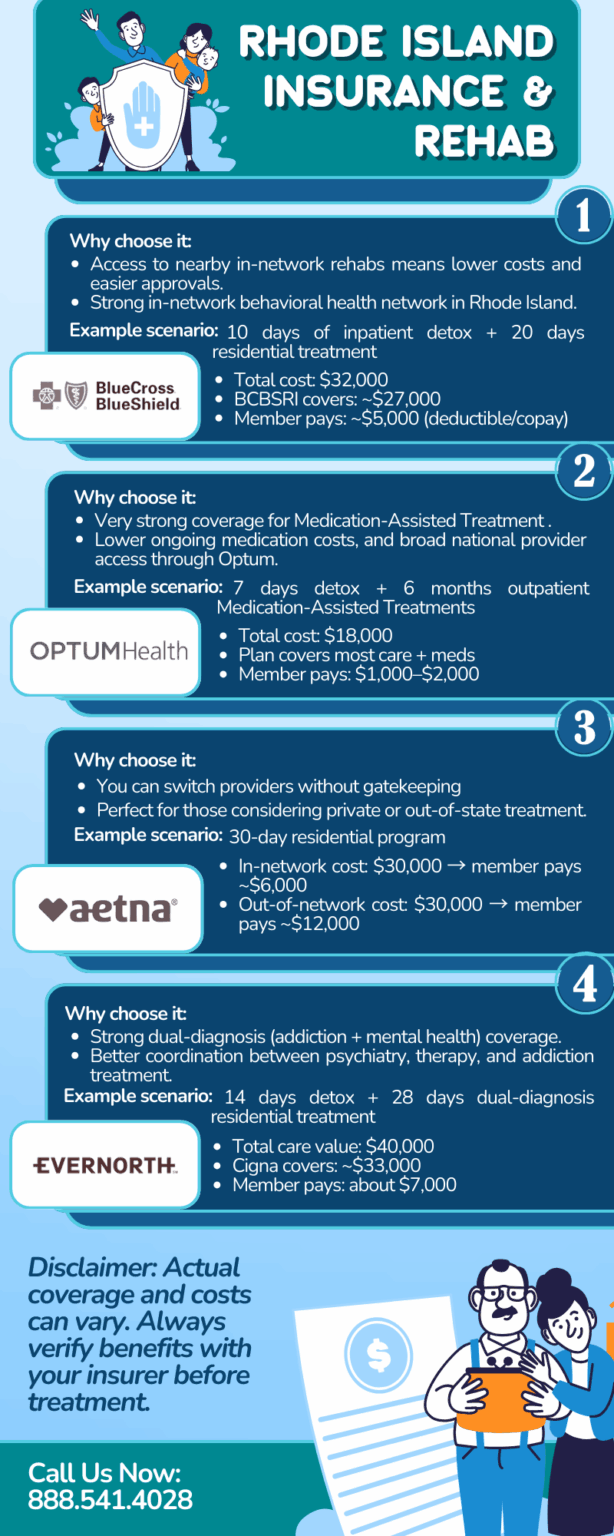 Using Blue Cross Blue Shield of RI for Rehab | Rhode Island Addiction ...