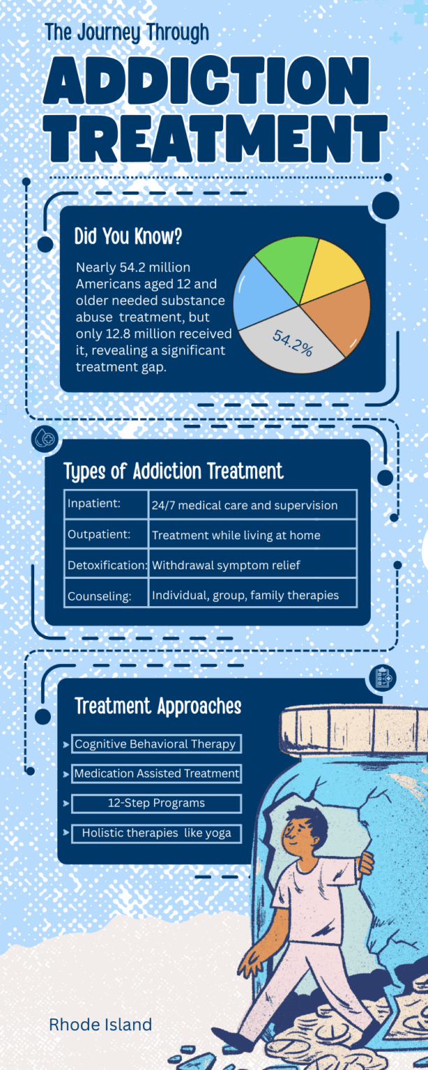 Benzodiazepine Tapering & Treatment | Rhode Island Addiction Treatment ...