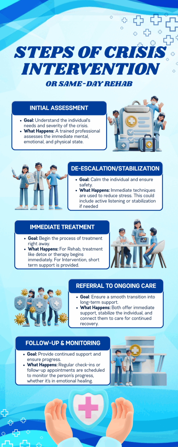 Same-Day Addiction Assessment | Rhode Island Addiction Treatment Centers